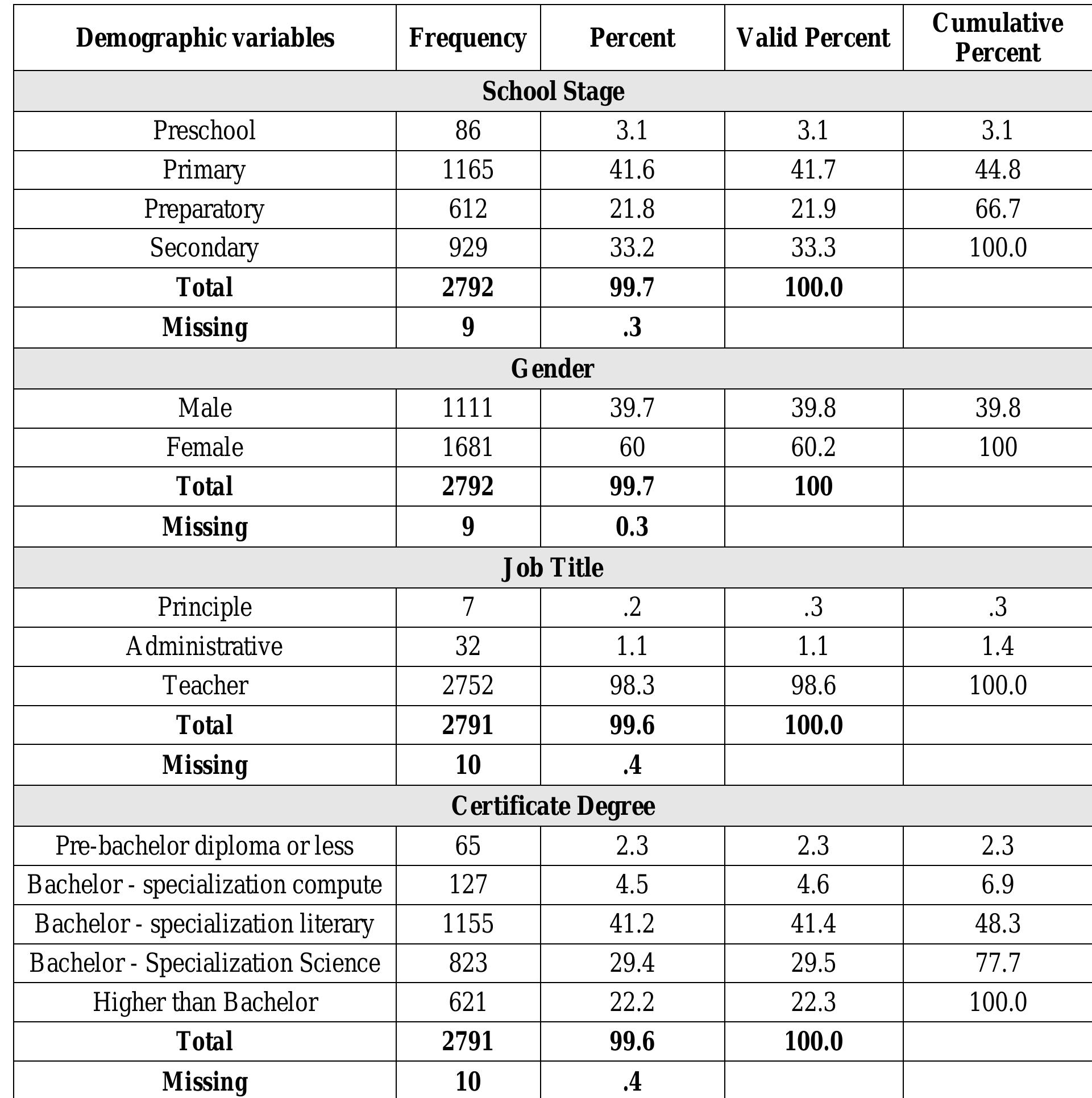 (PDF) On The National Students Information System