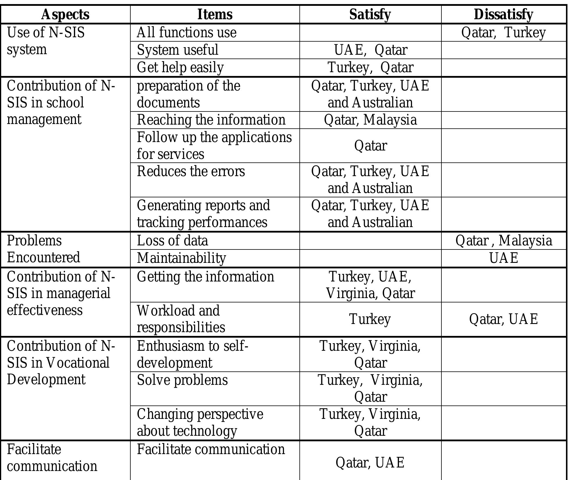 (PDF) On The National Students Information System