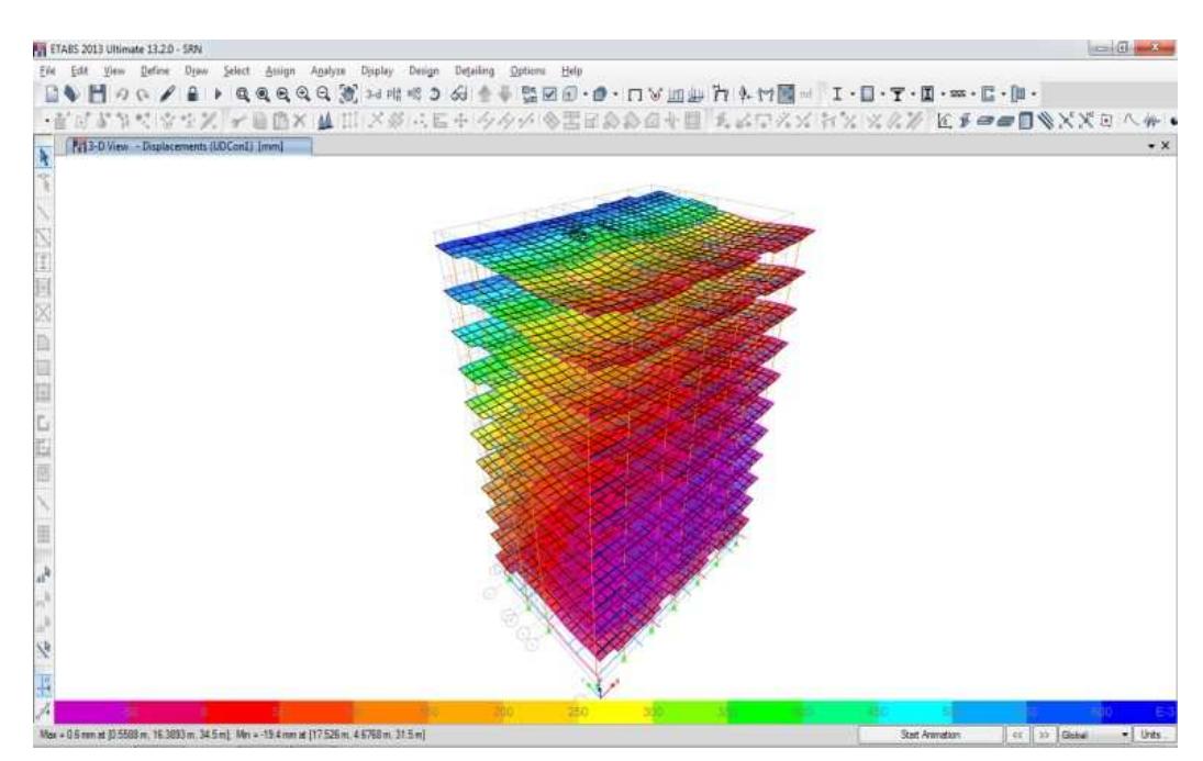 : story displacement curve under factored dead load+ live