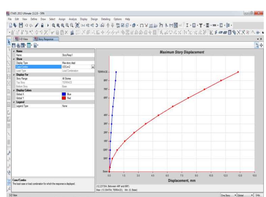 Figure 11 - Design of Residential Building of G+9 Floors In