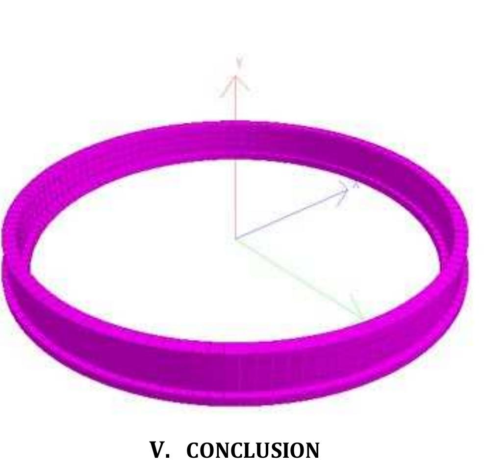 (PDF) Design and Analysis of Tank Ring Wall Foundation by using STAAD ...
