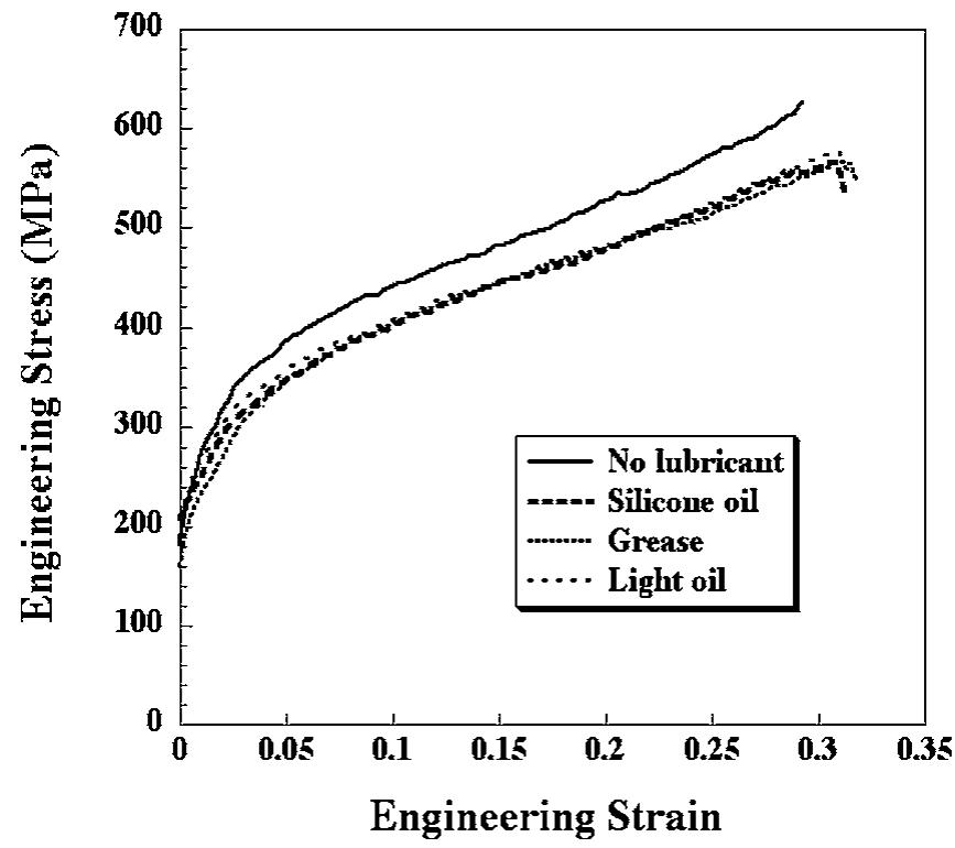 Stress vs. strain curves for unlubricated sample and several