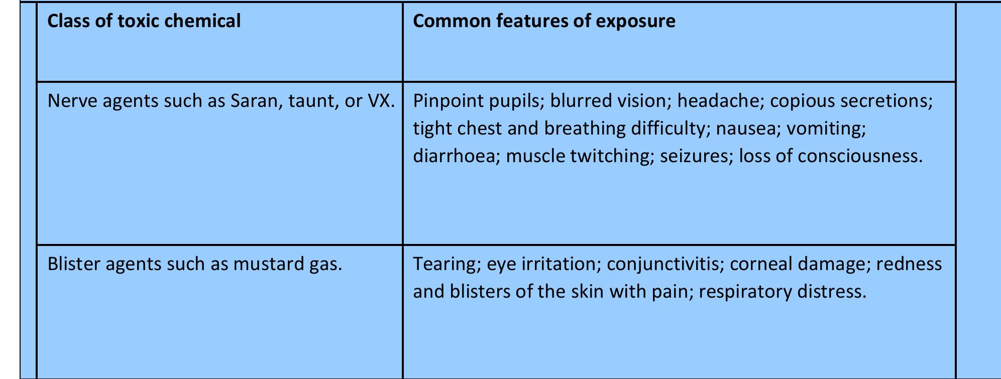 Table 2 - HOW TO USE THE SPHERE MINIMUM STANDARDS IN HEALTH