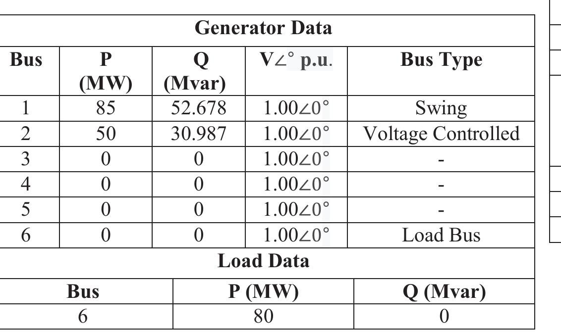 Table 3 - SHORT CIRCUIT ANALYSIS OF IEEE 14-BUS SYSTEM USING