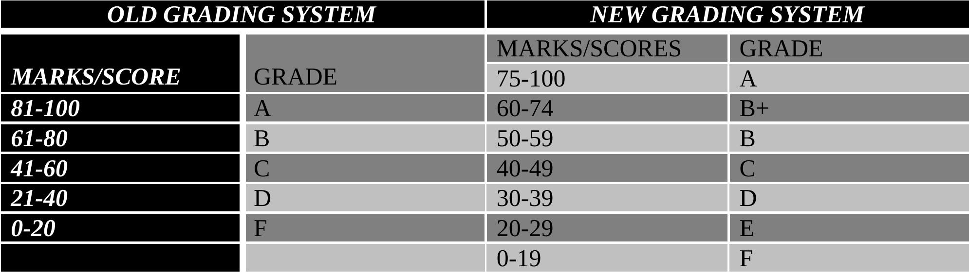 (PDF) perception of teachers towards the new grading system at ordinary ...