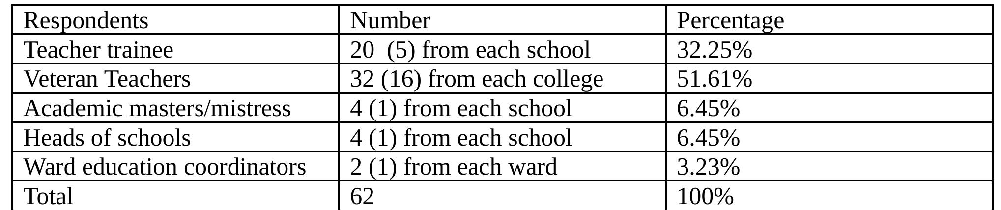 (PDF) perception of teachers towards the new grading system at ordinary ...