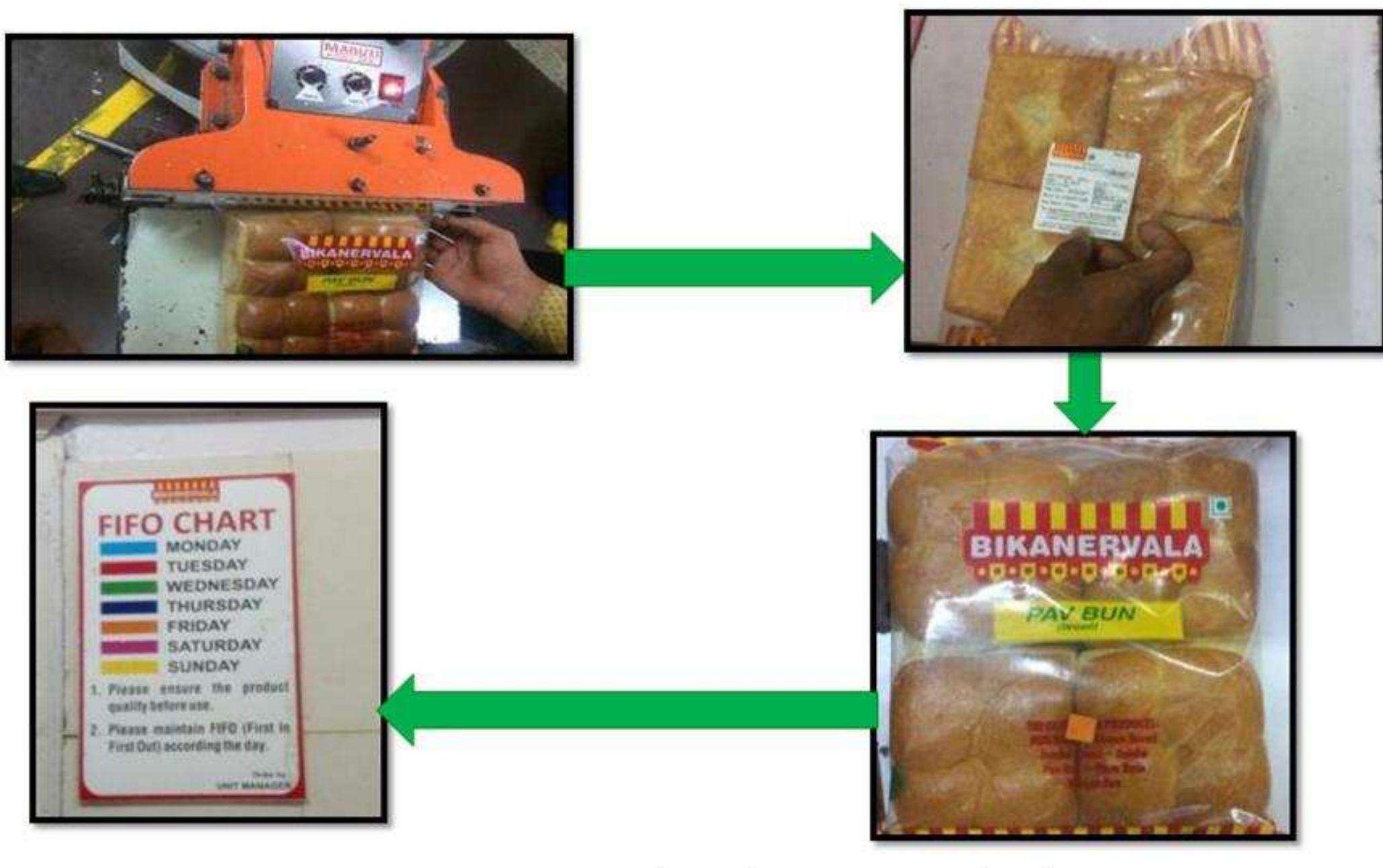 Fifo color coding system developed