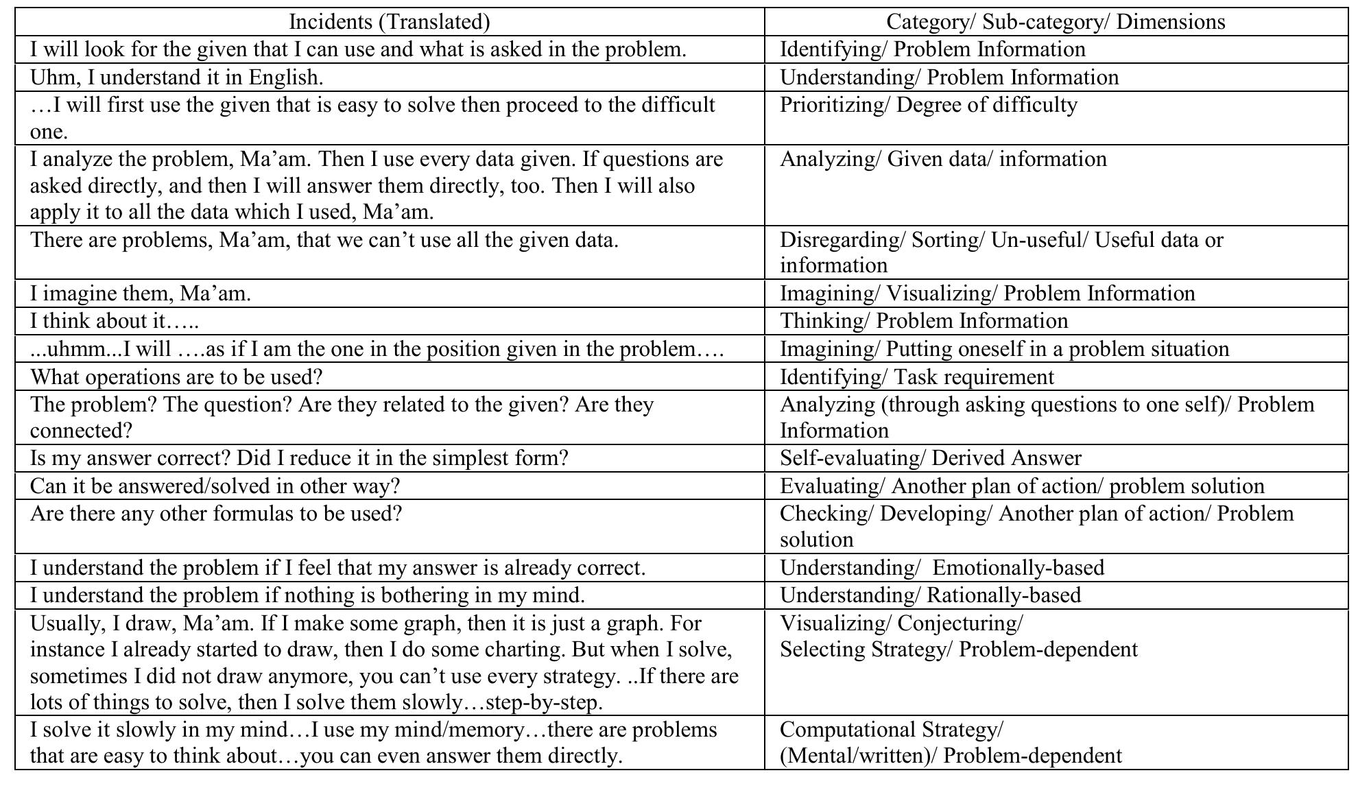 Extract from the first open coded memos table 4. extract