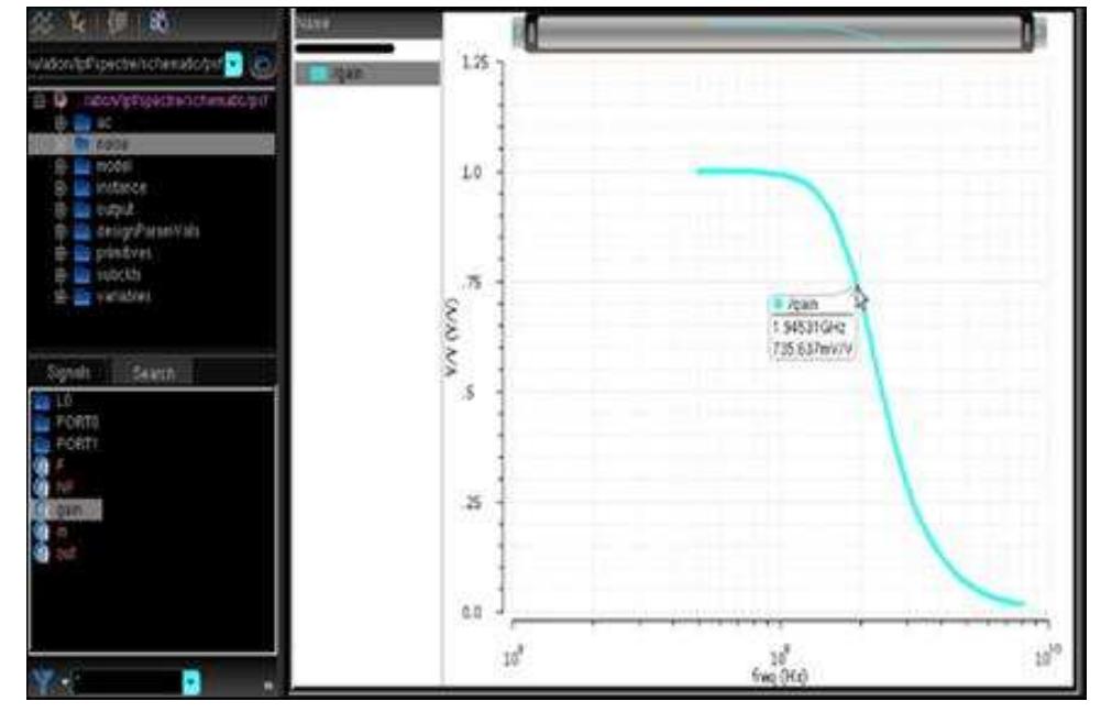 -11 frequency response curve of pi-filter b. frequency