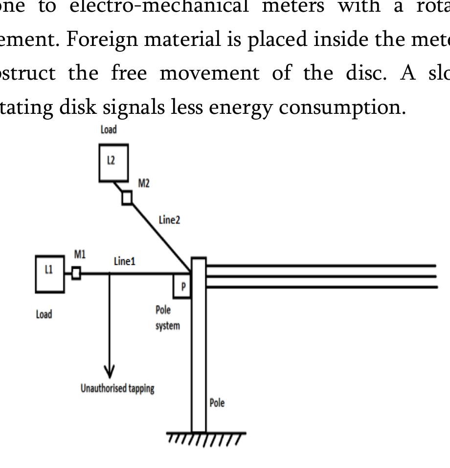 Conceptual diagram power theft detection-