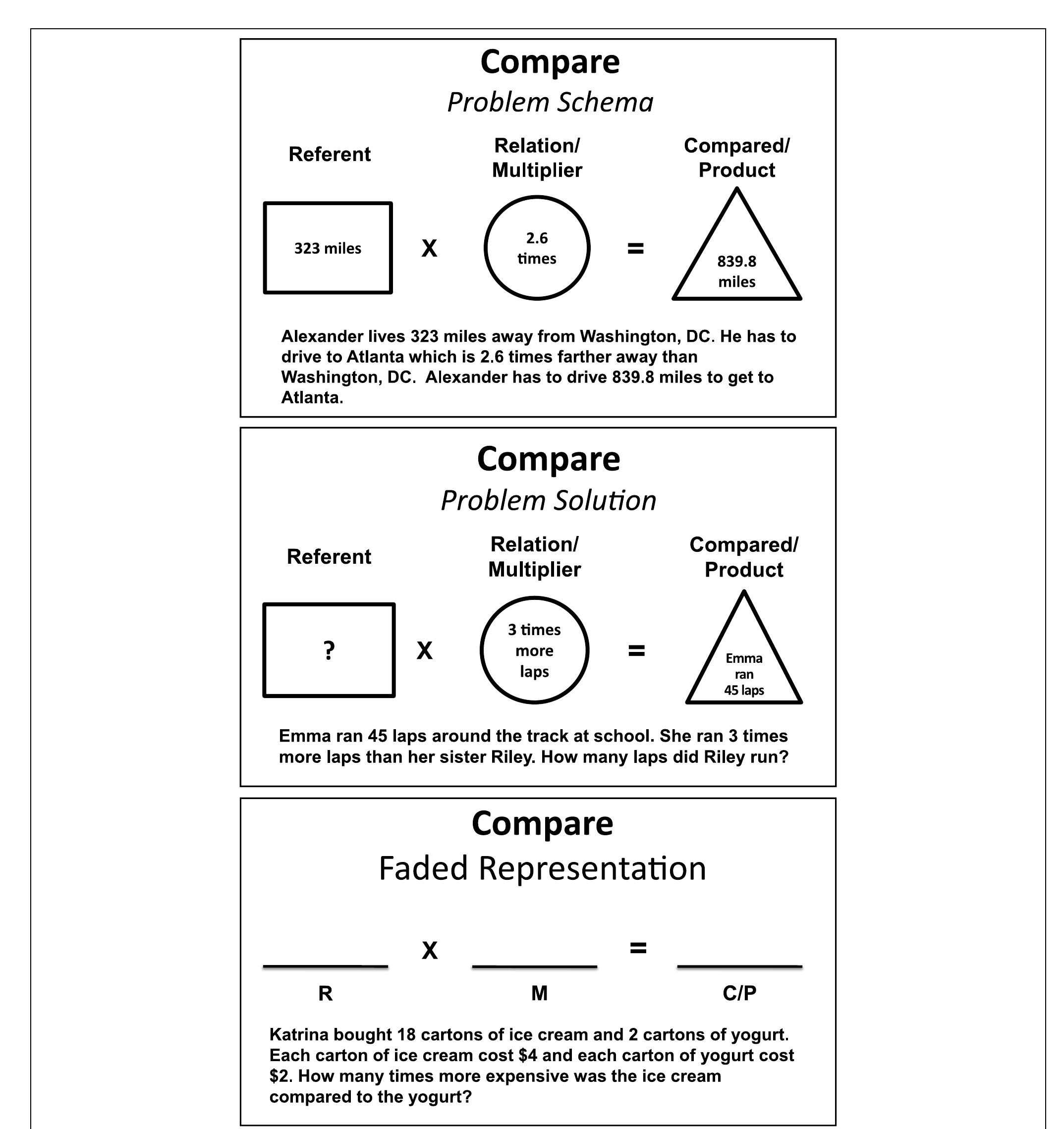 Example compare word problems and diagrams for instructional