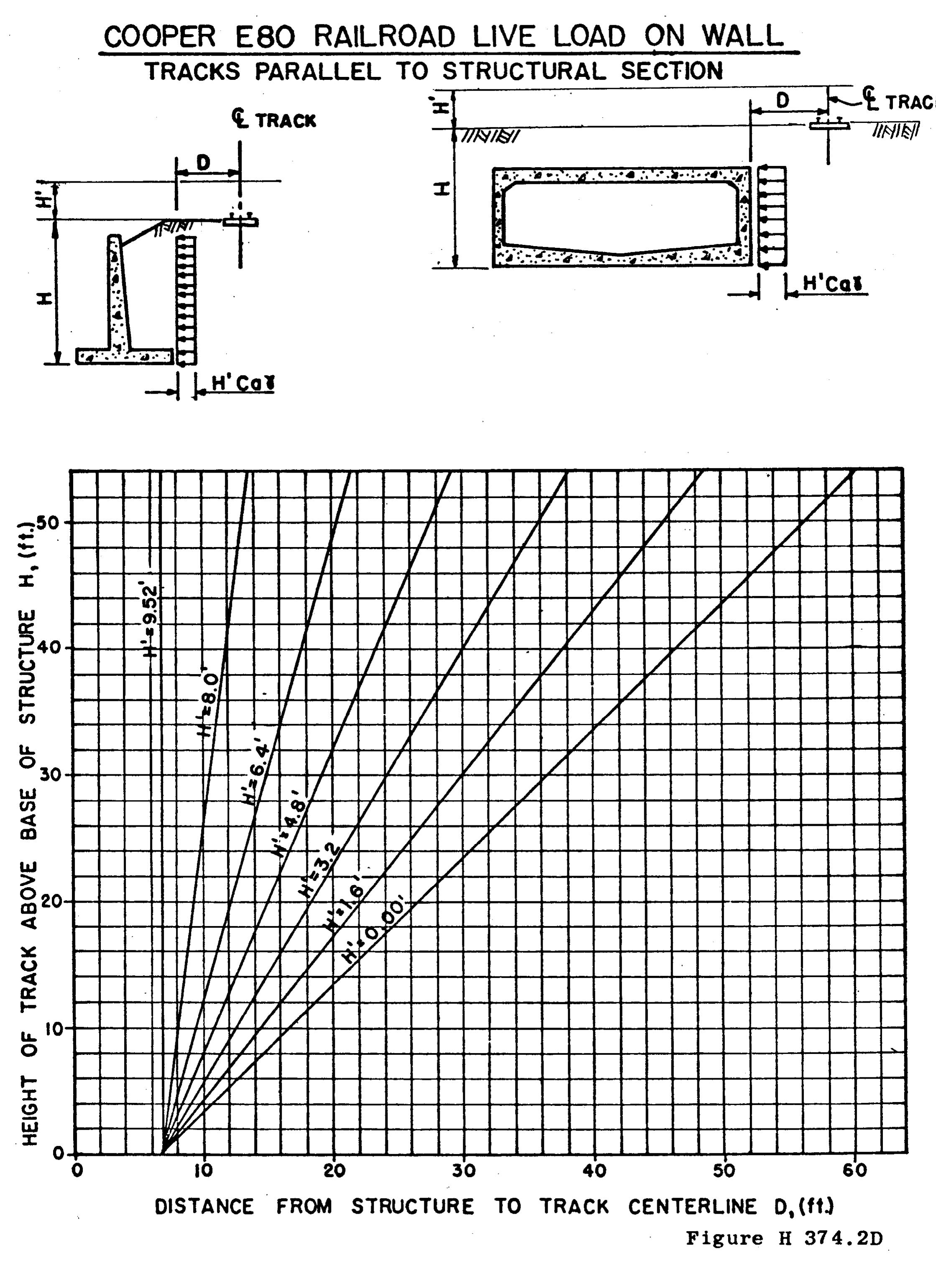 (PDF) COOPER E80 RAILROAD LIVE LOAD ON WALL TRACKS PARALLEL 1 '0 ...