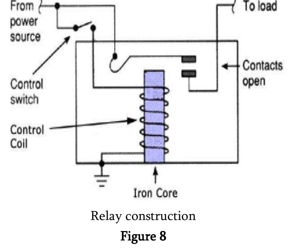 The diagram shows an inner section diagram of a relay.