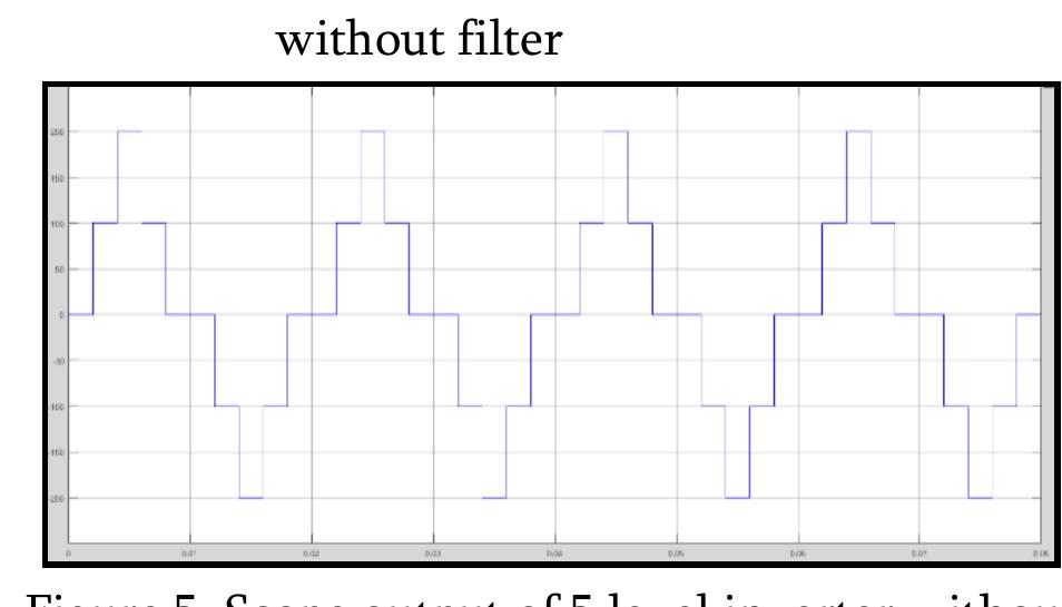 Simulink model of 5 level inverter