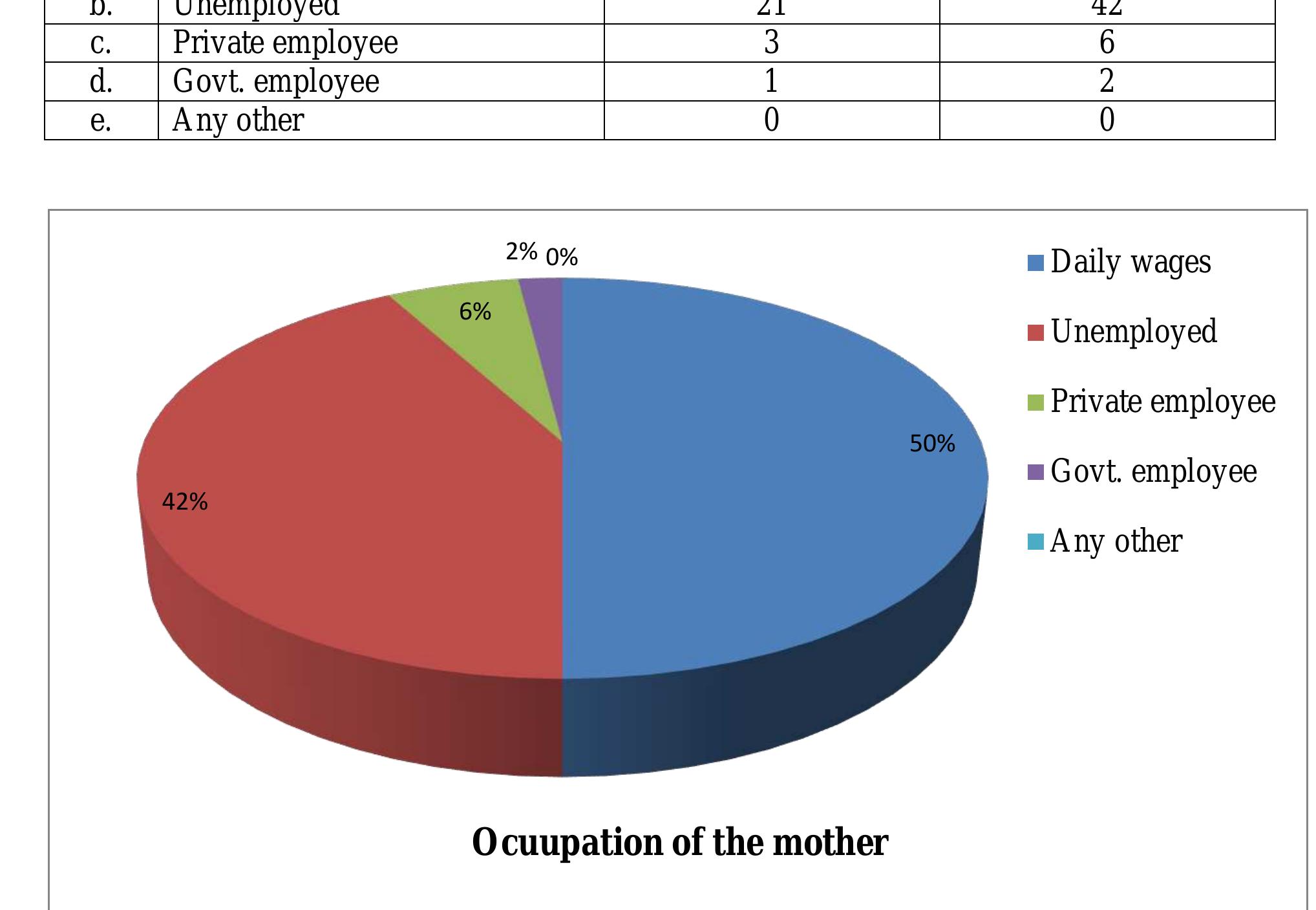 Pie Diagram Representing Percentage Distribution Of 6459