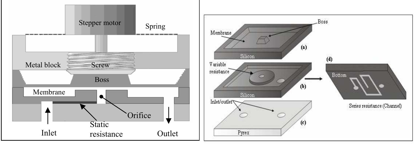 The schematic cross sectional view of the valve is shown in