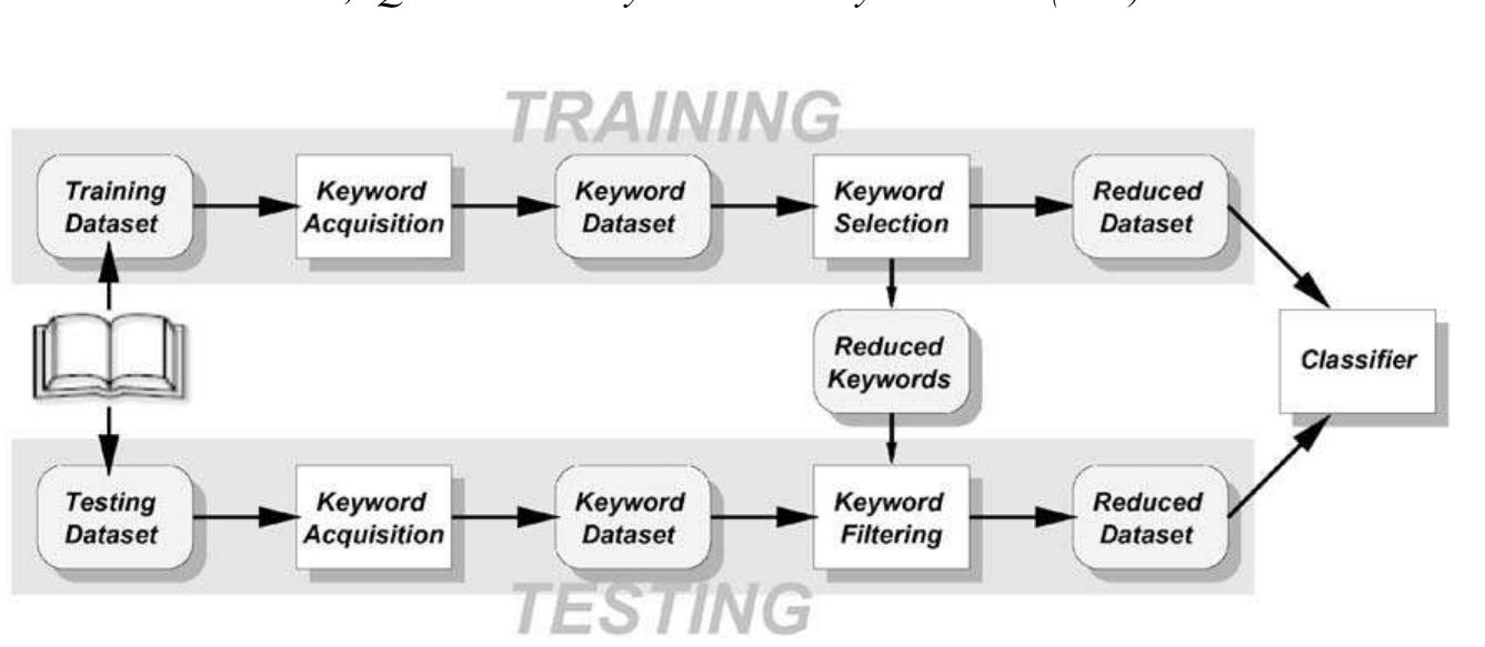 Modular Decomposition Of The Classification System