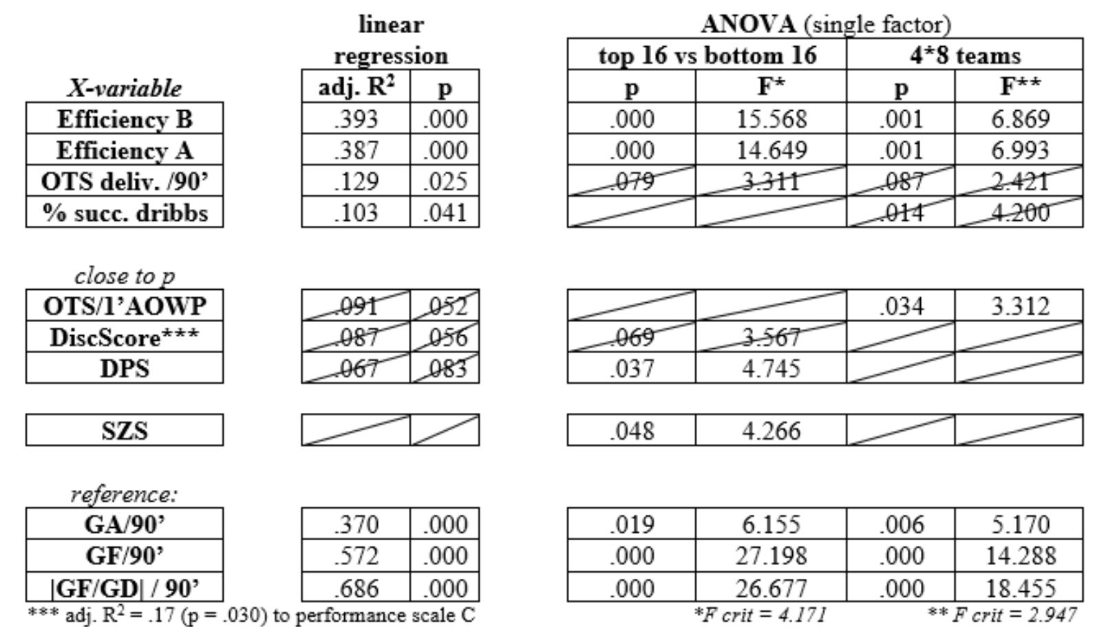 Figure 2 - PERFORMANCE INDICATORS AT THE 2018 FIFA WORLD