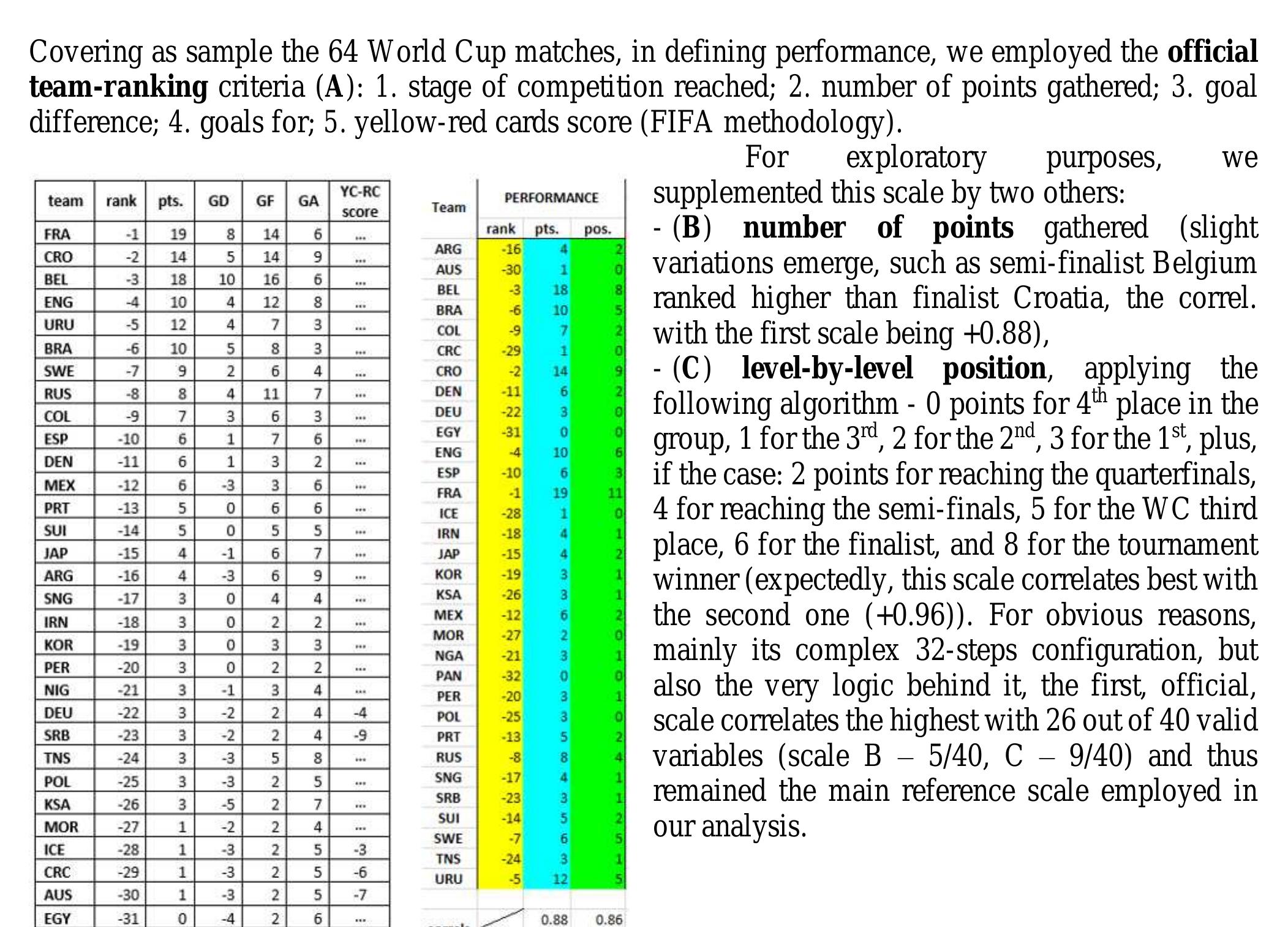 Variables Identification And Description Methodology