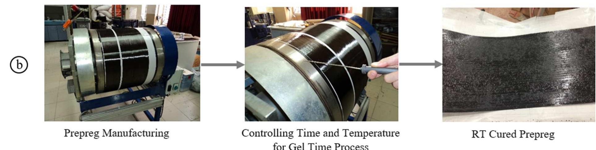 Sonication of graphene in acetone and sonication of graphene