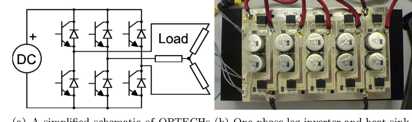 The inverter is a four quadrant three phase pwm inverter,