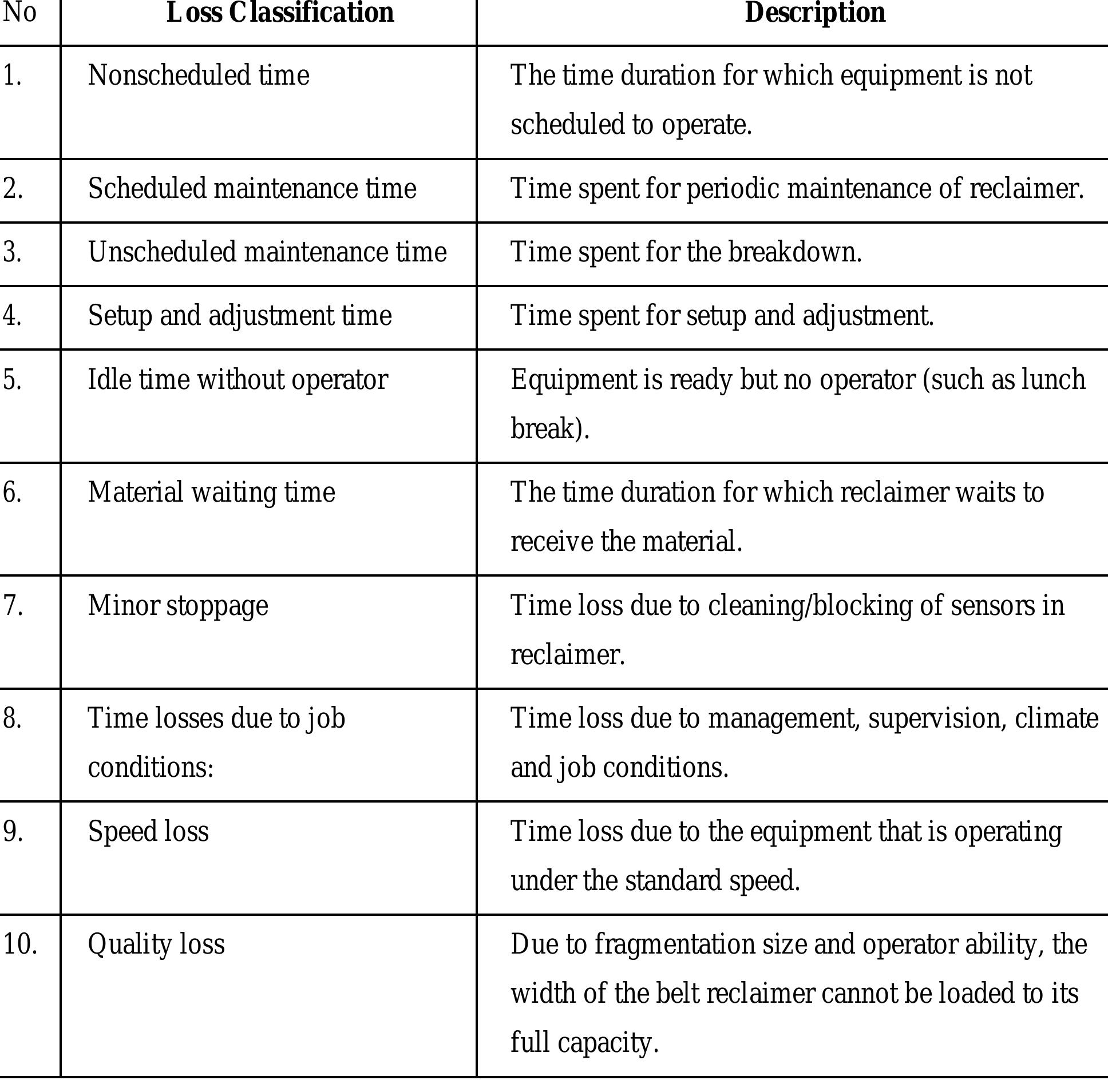 13: time loss classification of reclaimer.
