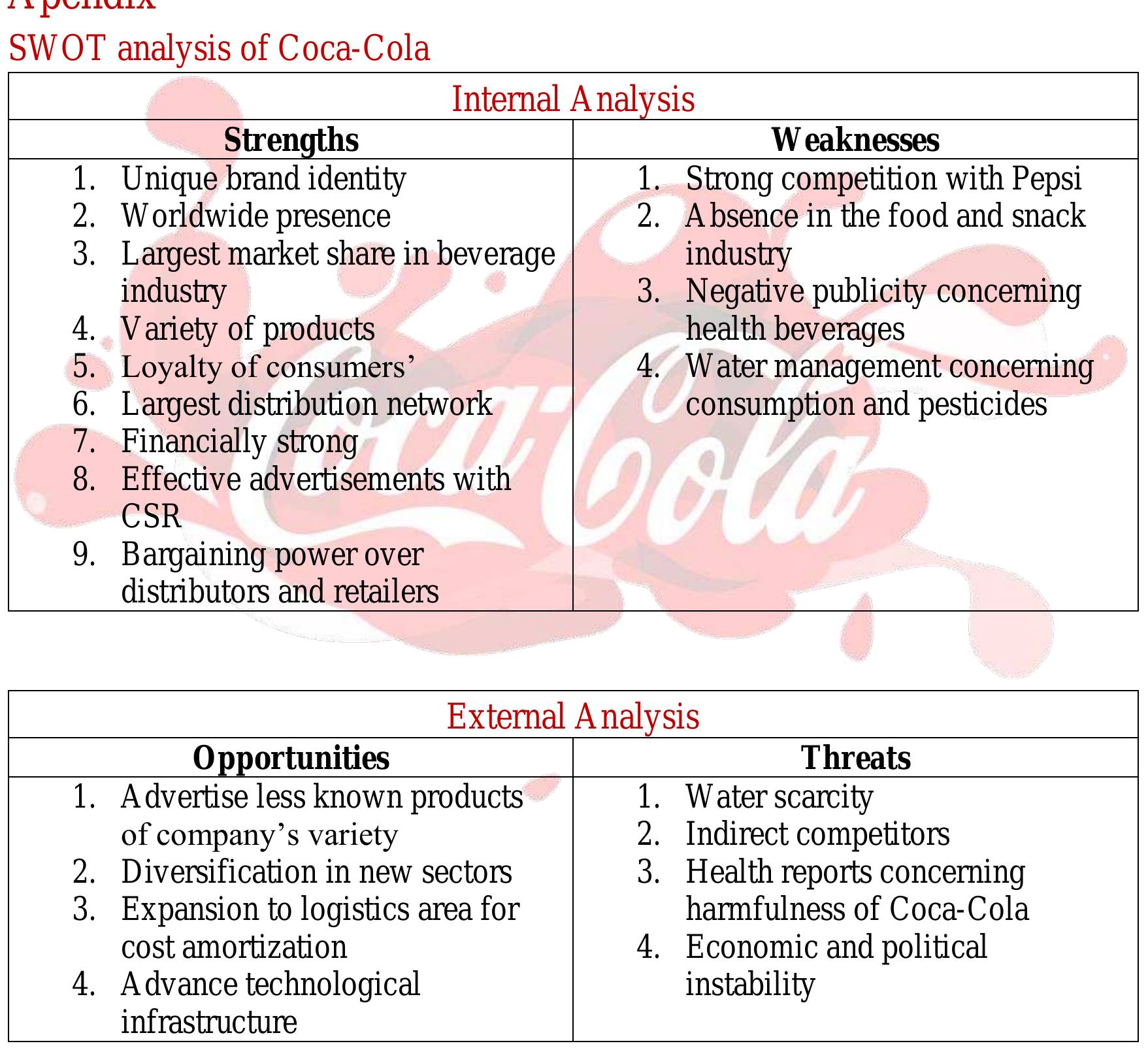 Figure 6 - CASE STUDY OF COCA COLA’S 4PS, SWOT ANALYSIS,