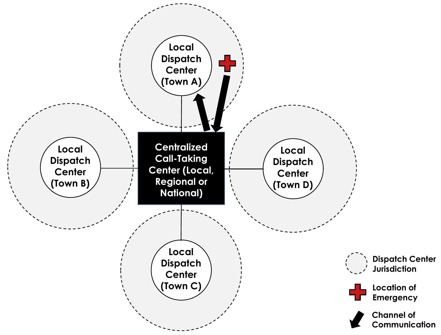 Recommended core functions of emd systems.