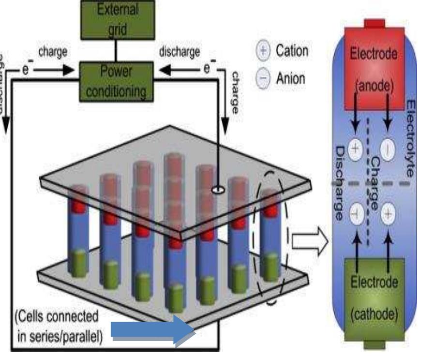 Schematic diagram of a battery energy storage system