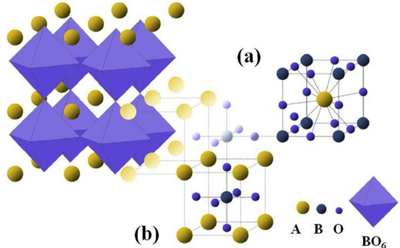 different representations of a perovskite structure with