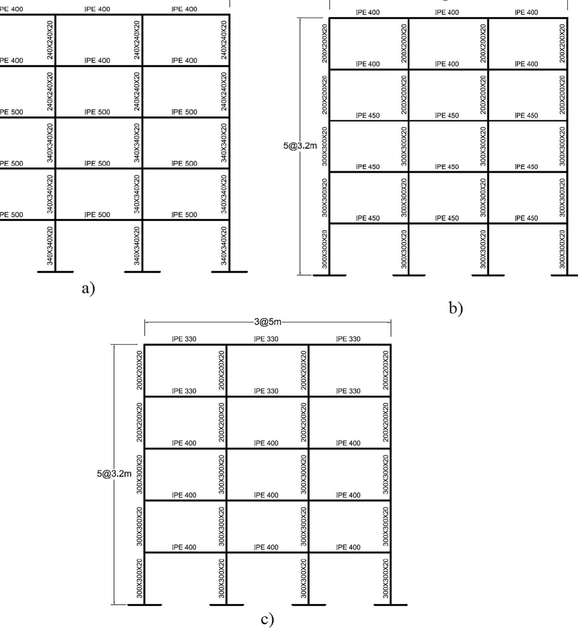 Elevation views of 5-storey a) omf, b) imf and c) smf [28].