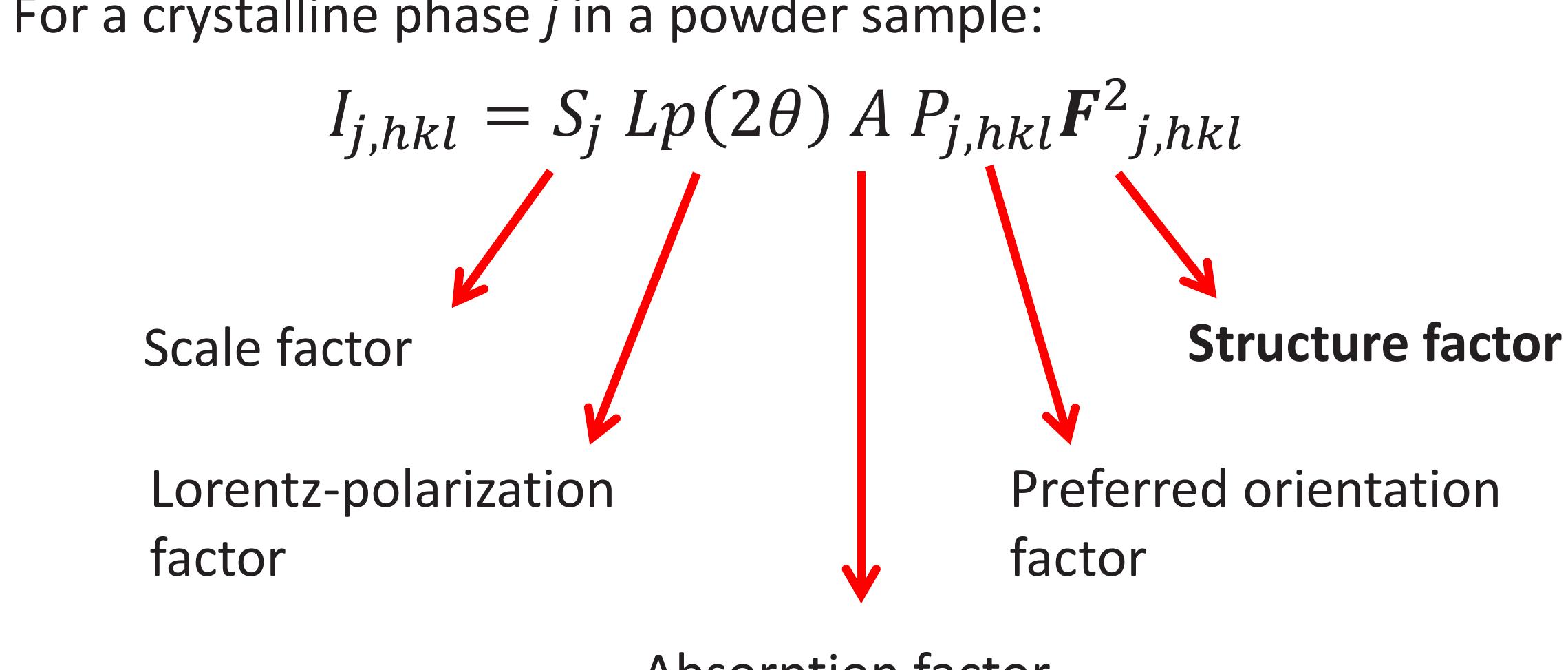 Figure 14 X Ray Powder Diffraction Xrd Basic Principles