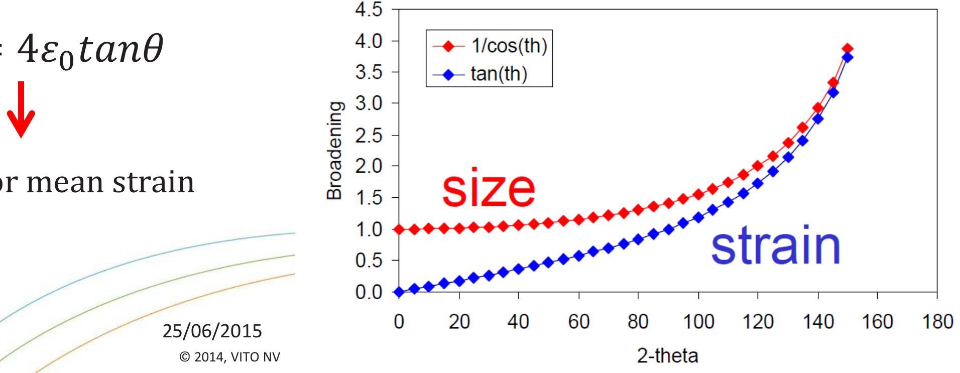Figure 20 - X-ray powder diffraction (XRD): Basic principles