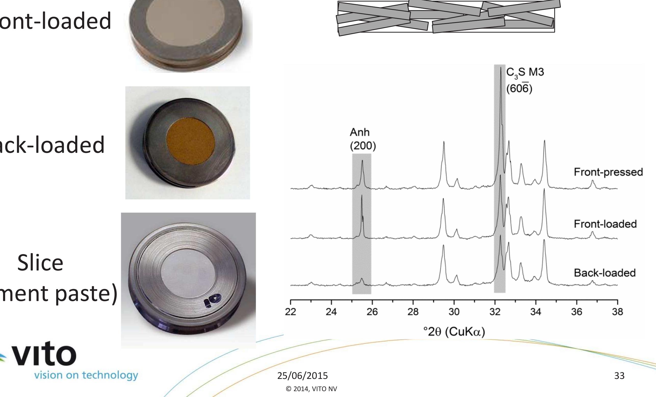 Figure 22 - X-ray powder diffraction (XRD): Basic principles