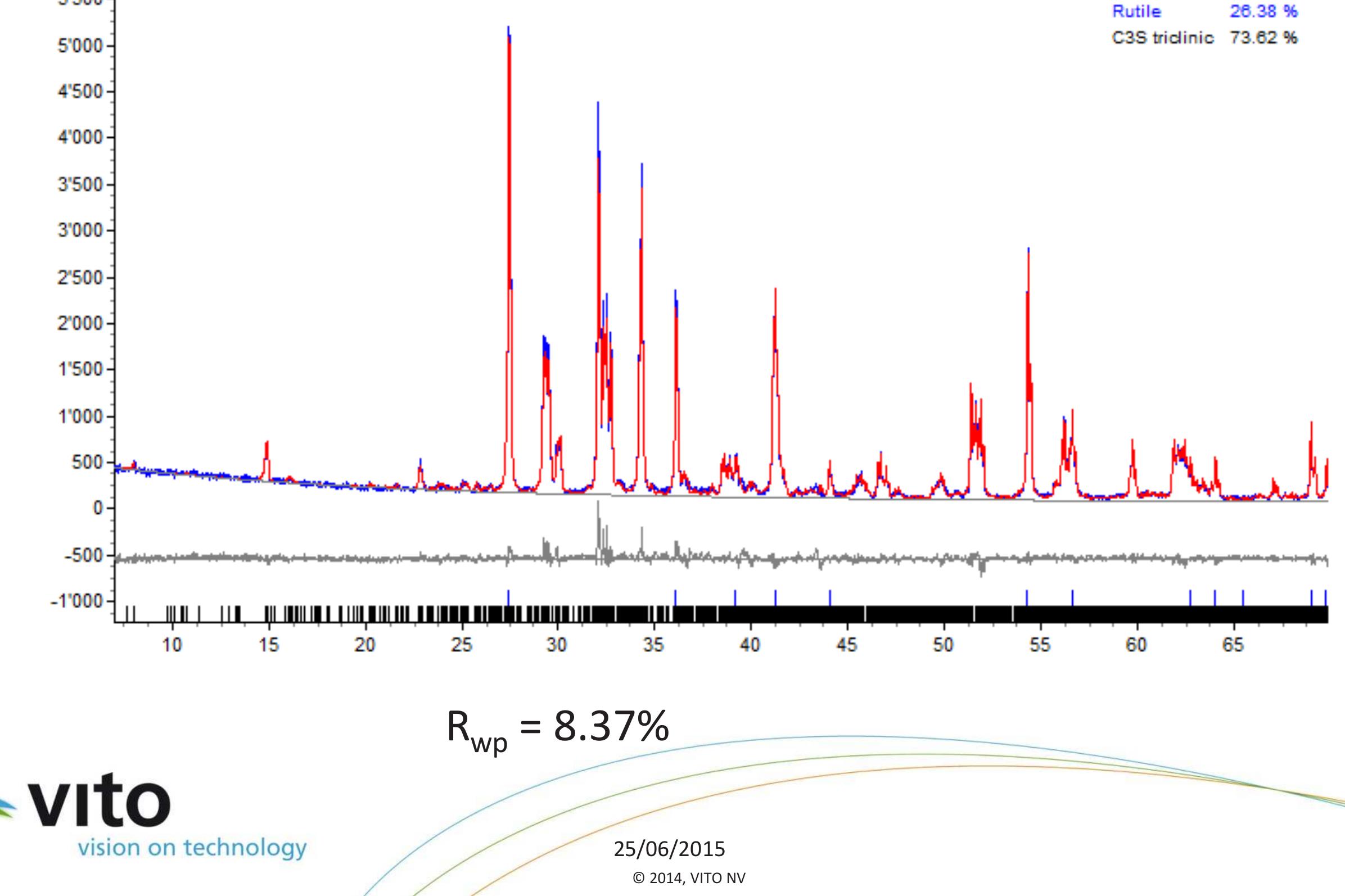 Figure 37 - X-ray powder diffraction (XRD): Basic principles