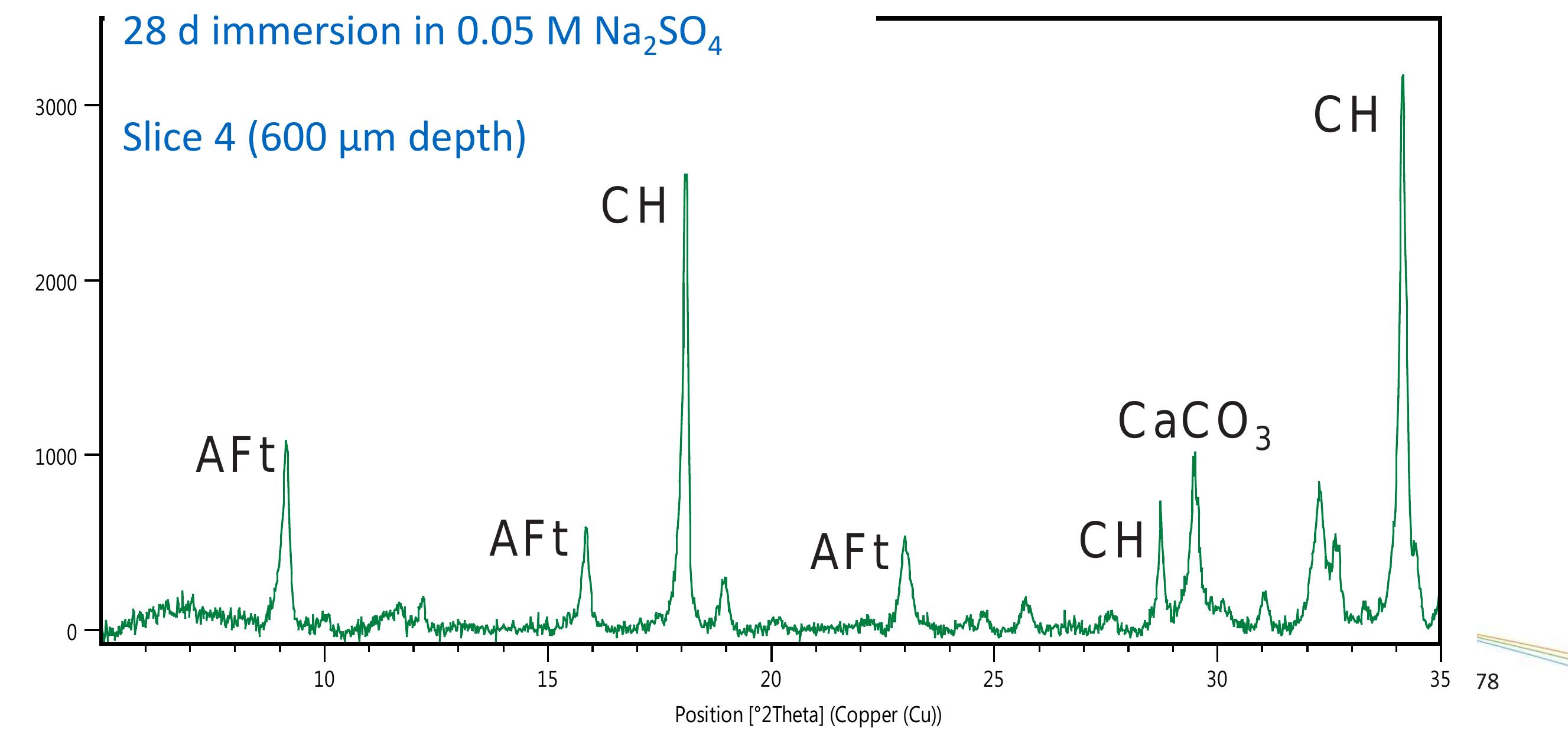 Figure 52 - X-ray powder diffraction (XRD): Basic principles