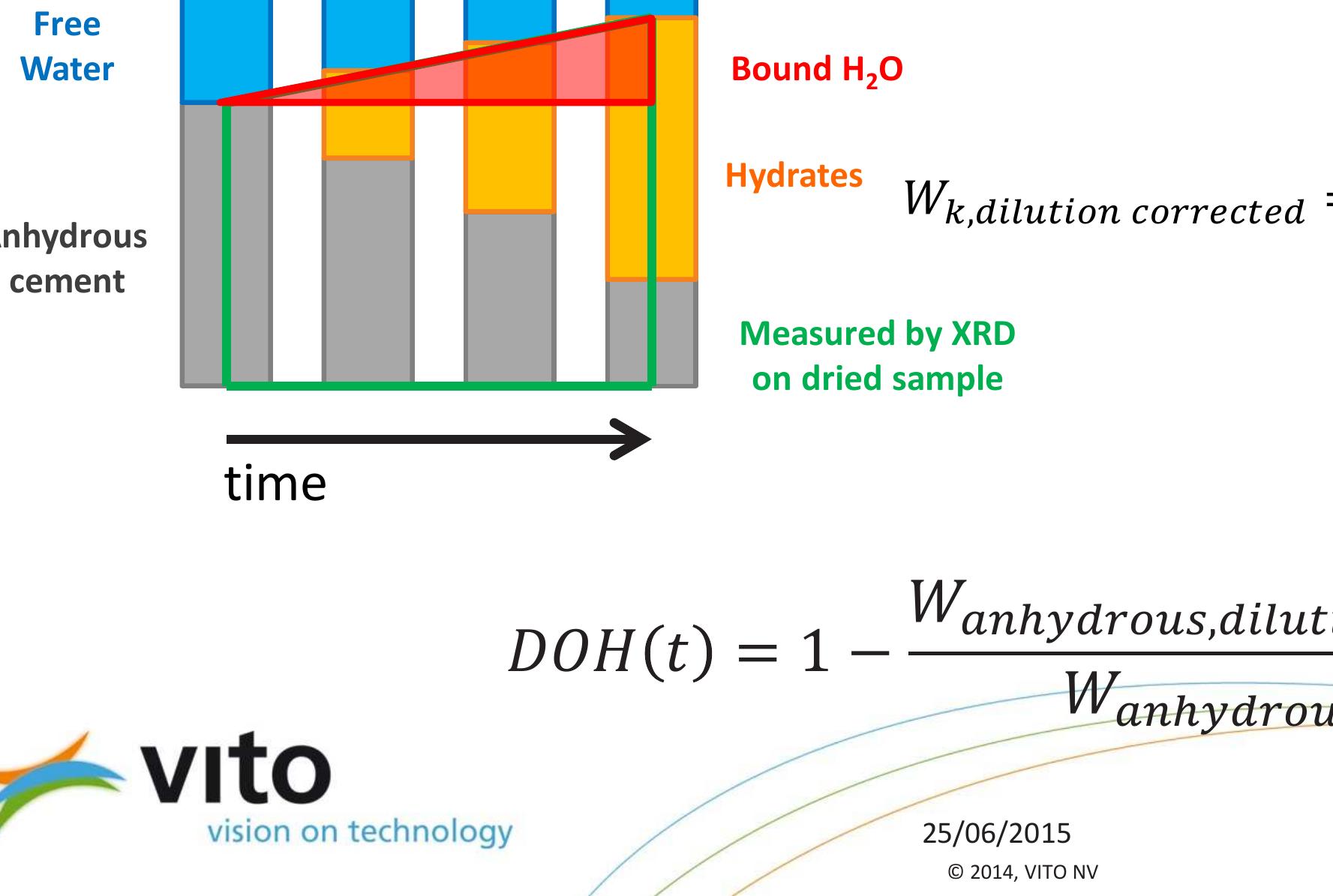 Figure 55 - X-ray powder diffraction (XRD): Basic principles