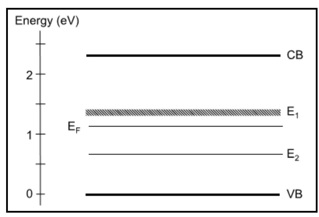10. energy level diagram for negative-u defects in gese,