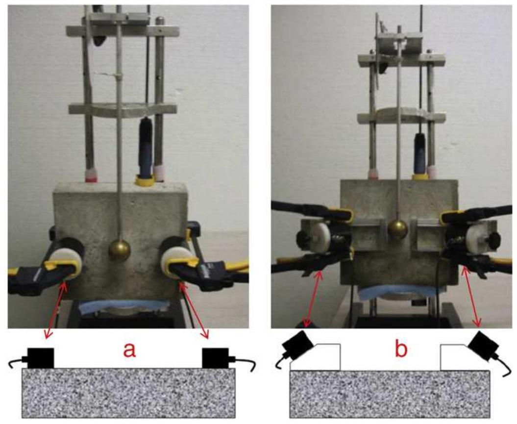 Non-linear acoustics techniques: (a) indirect transmission;