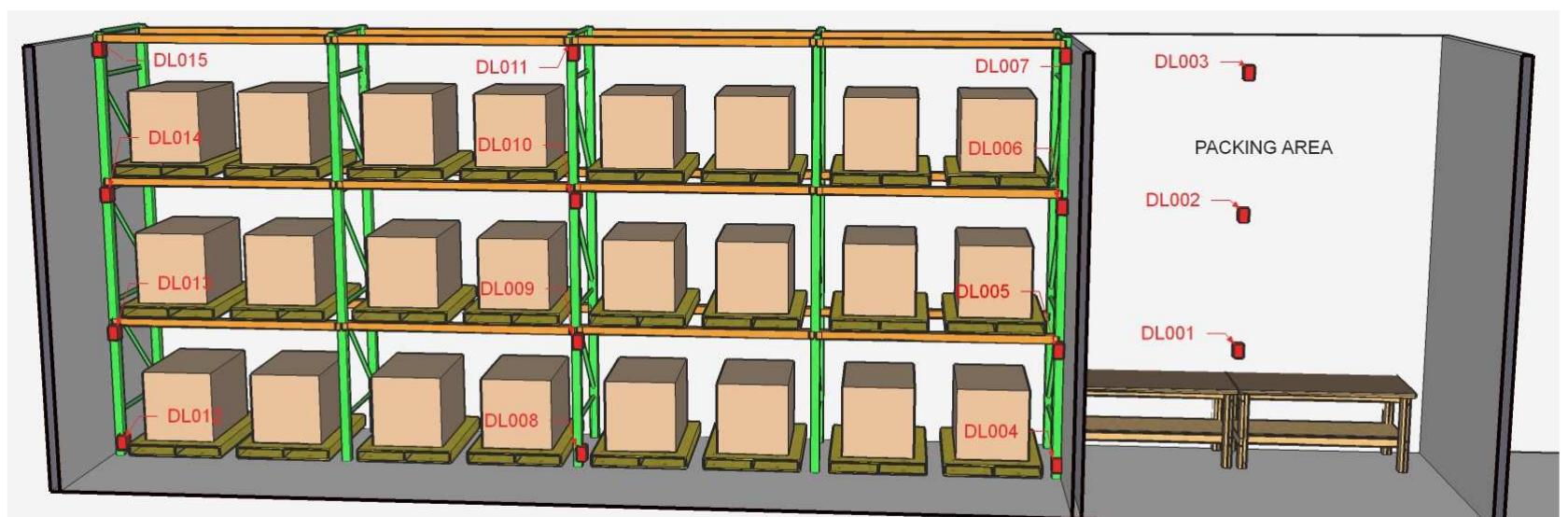 - typical location of data loggers in a pallet racking