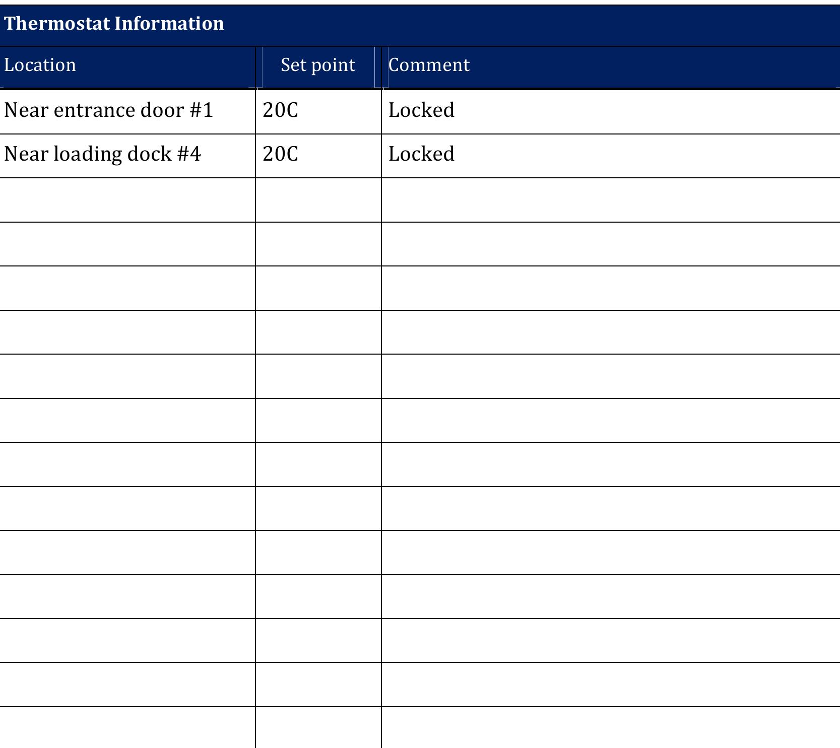 A1.2 test data sheet: temperature distribution