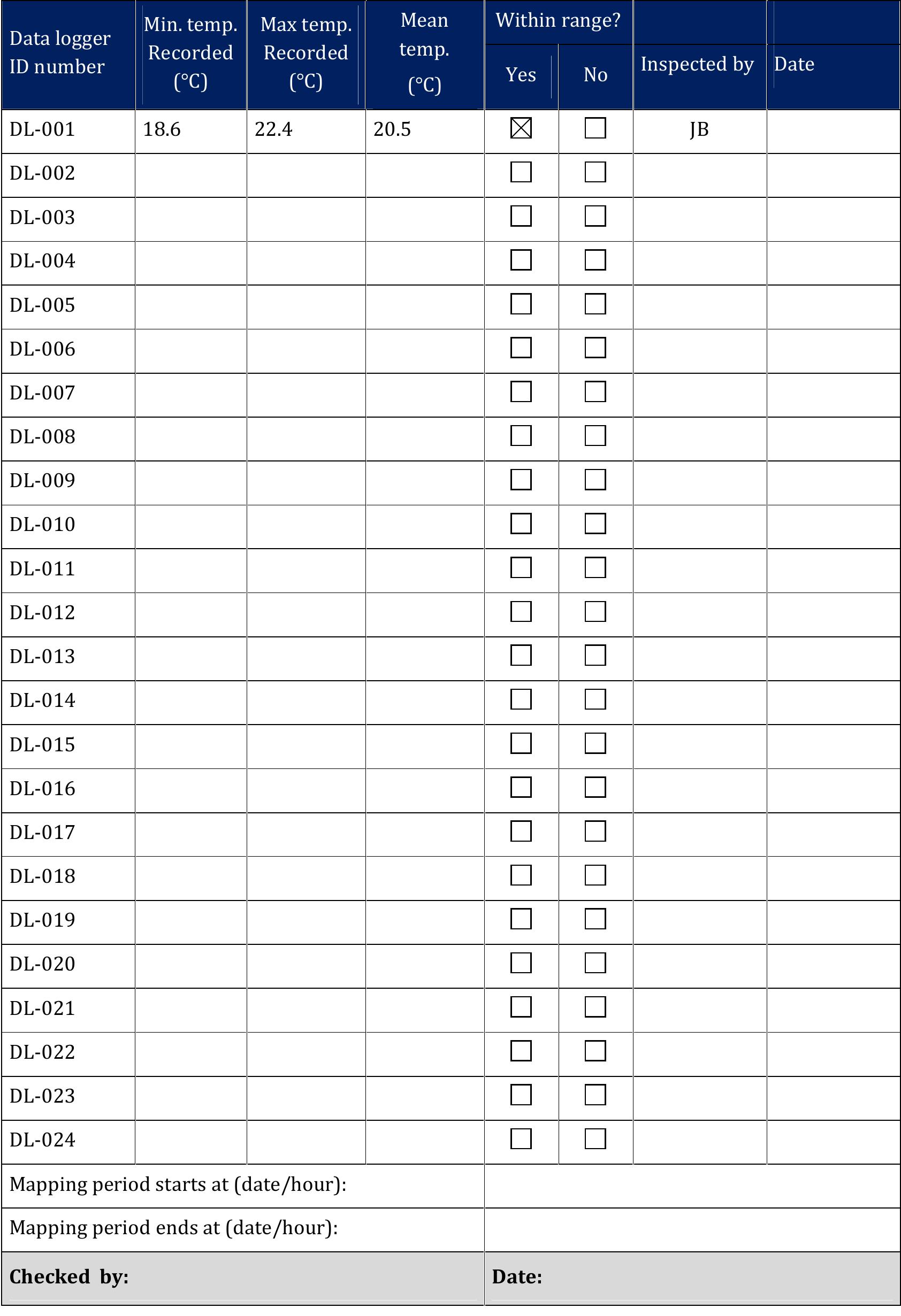 A1.3 test data sheet: temperature distribution