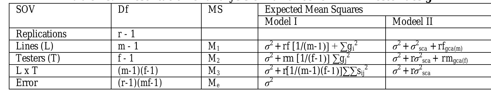 Table 16 - Common Mating Designs in Agricultural Research