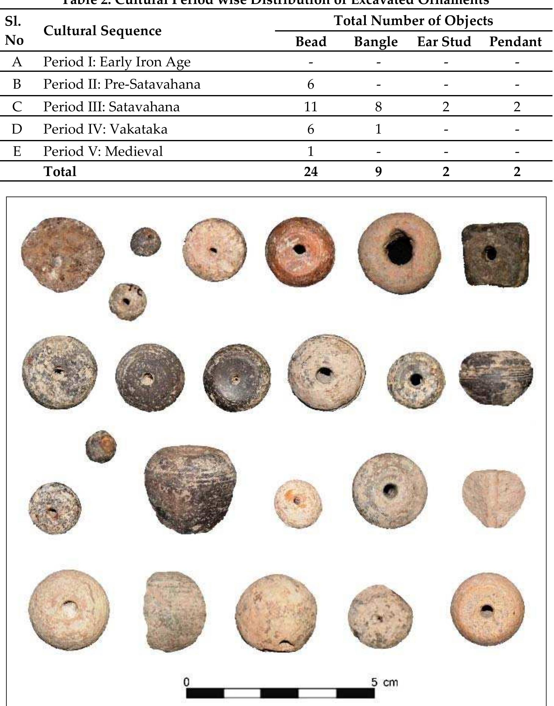 Bead: there are four types of beads (figure 3) found from