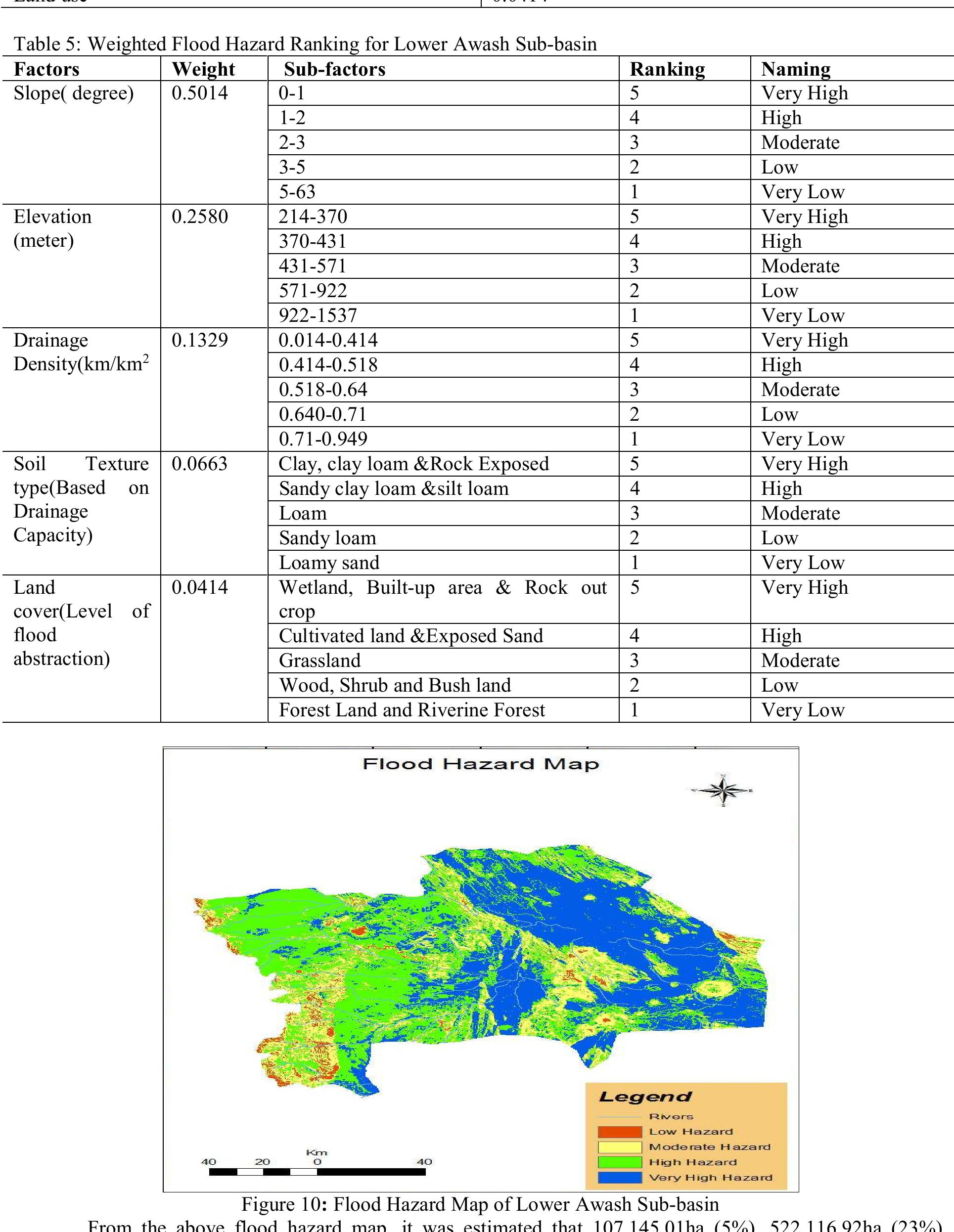 Table 5 - Flood Hazard and Risk Assessment Using GIS and