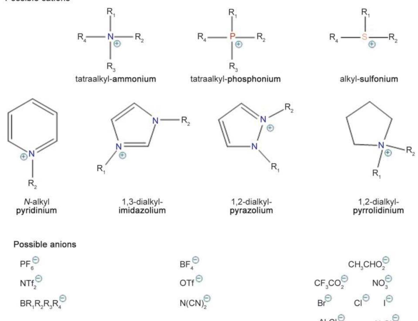 Structures Of Commonly Used Cations And Anions Species For