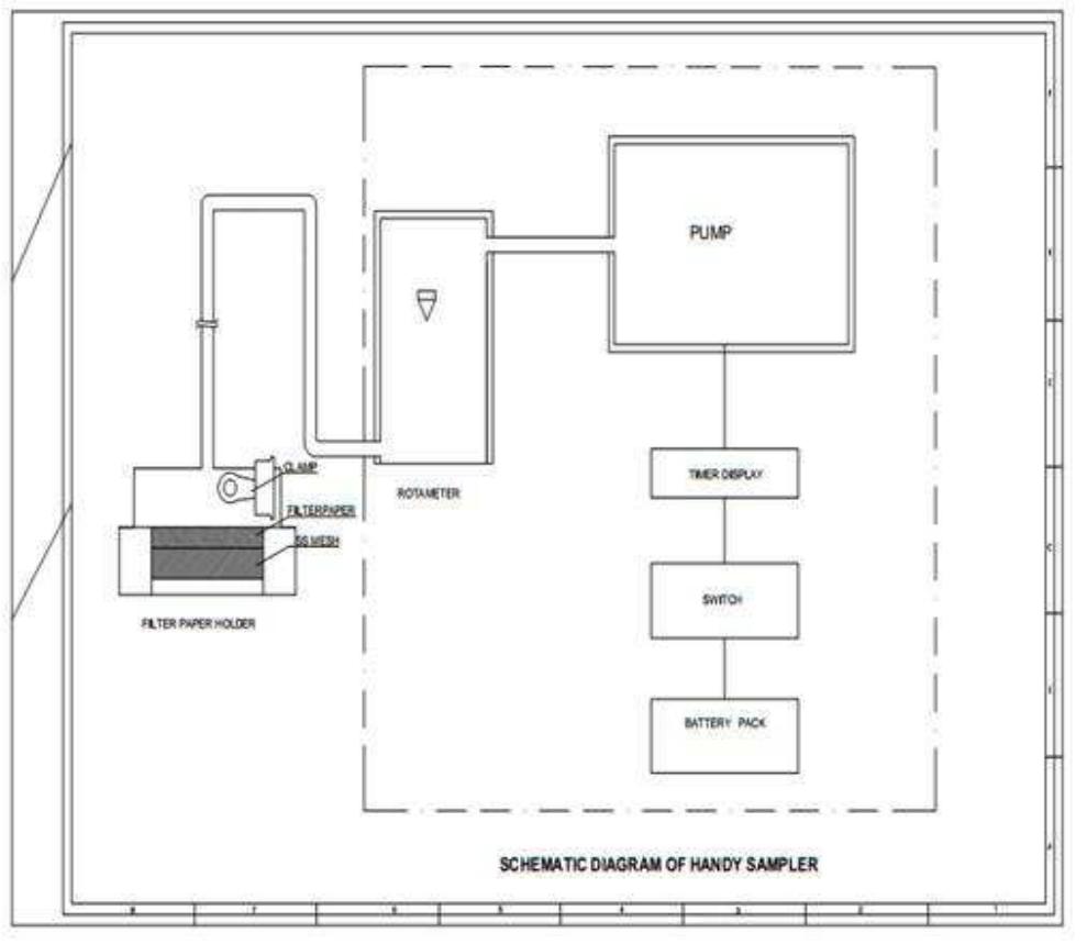Schematic diagram of handy air sampler weight of the sample