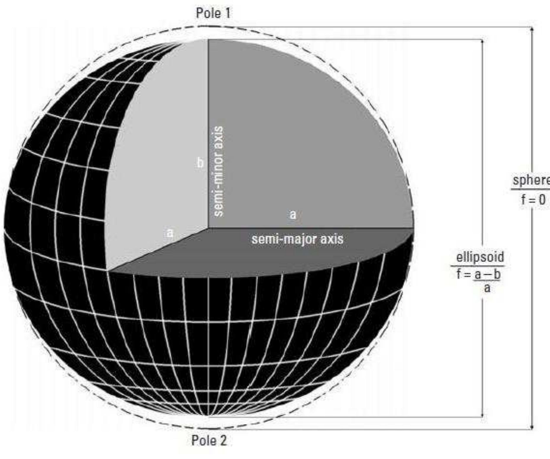 Figure 3 - Basics of Geodesy_Md. Yousuf Gazi