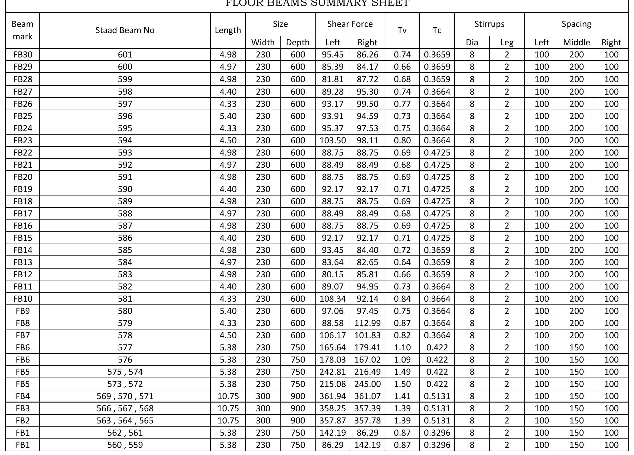 Table 12 - STRUCTURAL DESIGN OF PUMP HOUSE & SUMP