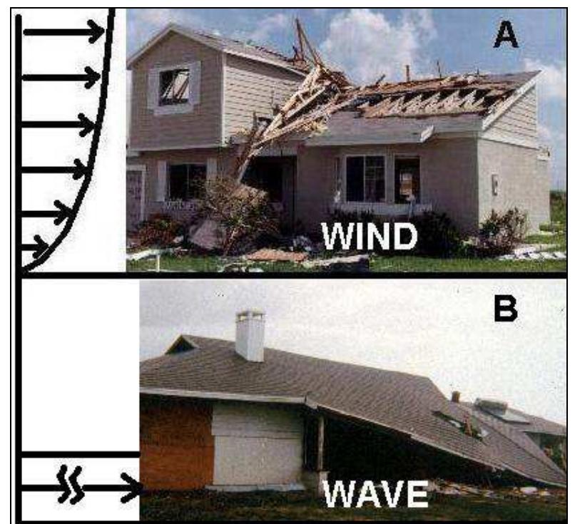 Examples of wind (a) and wave (b) damage to housing.